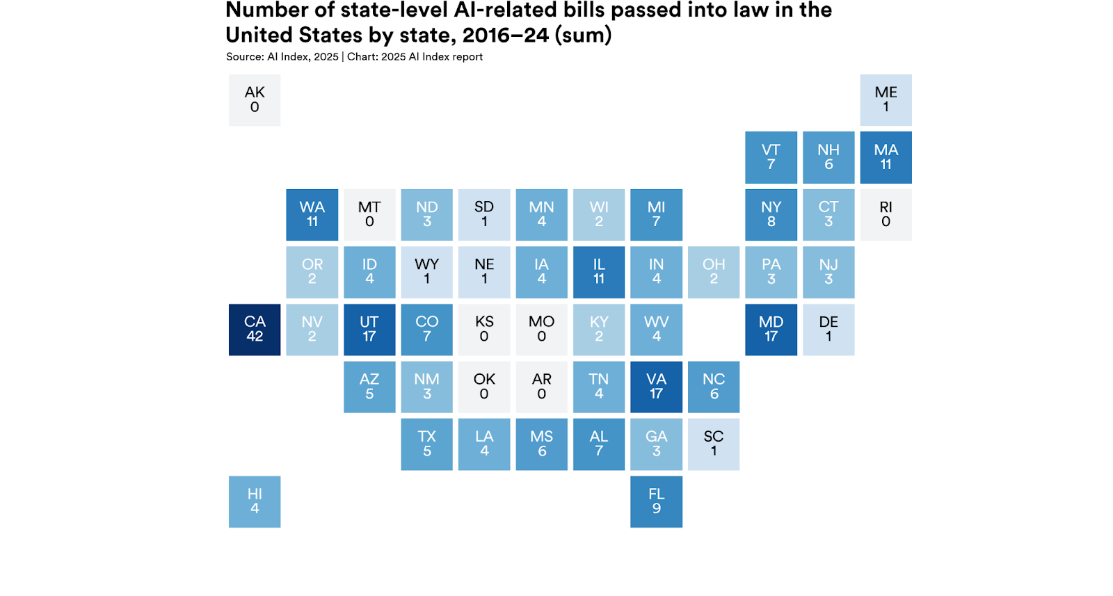 AI Index 2025: State of AI in 10 Charts | Stanford HAI