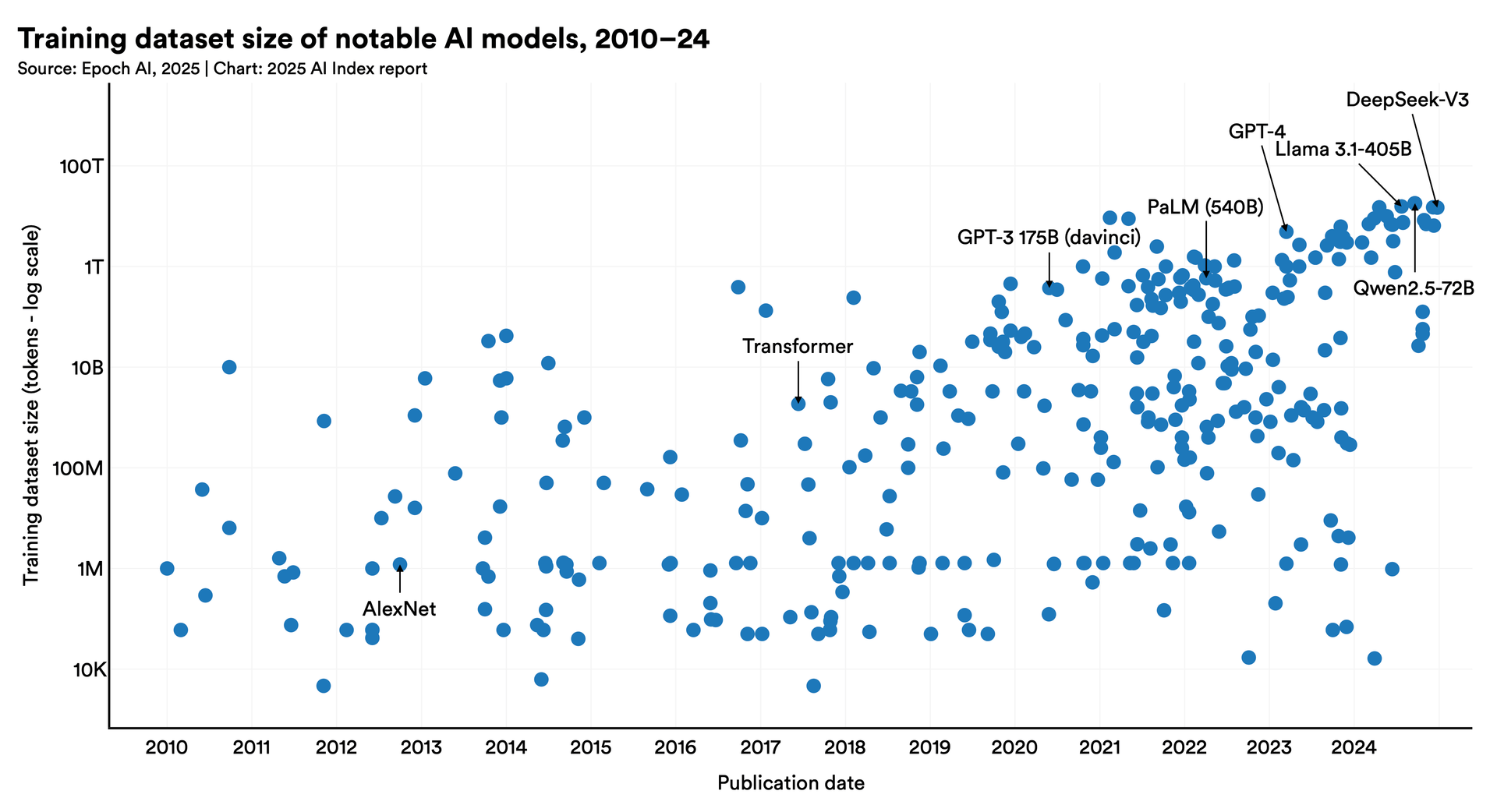 Research and Development | The 2025 AI Index Report | Stanford HAI