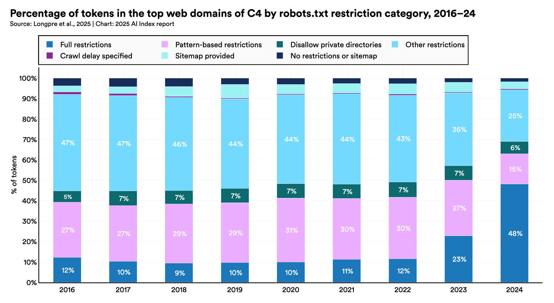Responsible Ai The 2025 Ai Index Report Stanford Hai