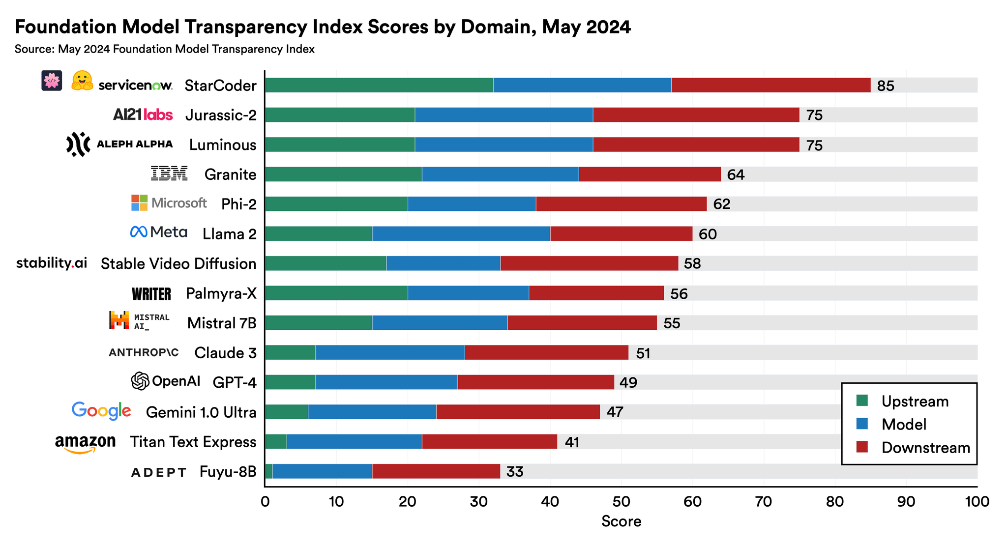 Responsible AI | The 2025 AI Index Report | Stanford HAI