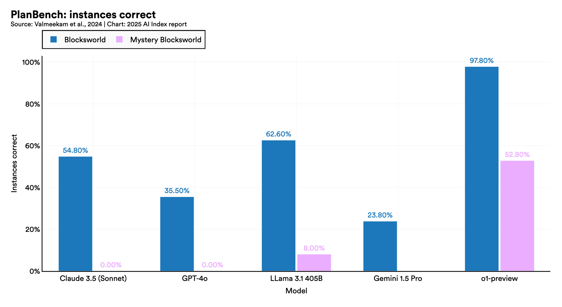 The 2025 Ai Index Report Stanford Hai