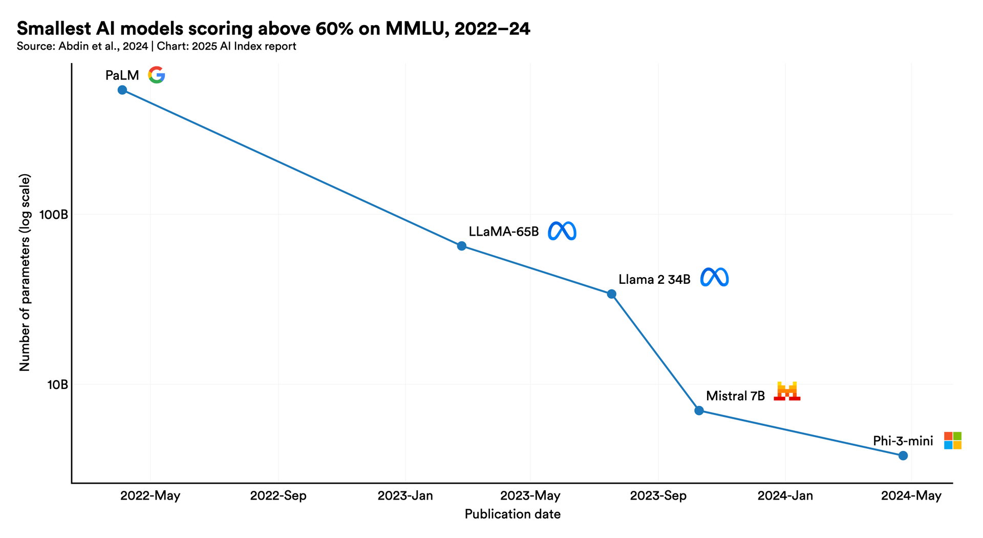 The 2025 AI Index Report | Stanford HAI